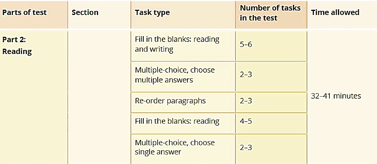 PTE READING PTE READING